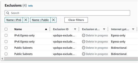 Enhancing Vpc Security With Amazon Vpc Block Public Access Networking
