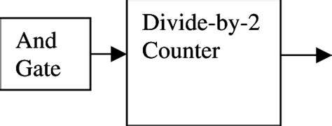 Differential Encoder With A Divide By 2 Counter Download Scientific Diagram
