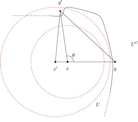 Figure 2 From Lipschitz Geometry Of Banach And Metric Spaces Semantic Scholar