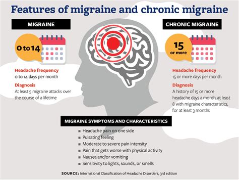 Features Of Chronic Migraine Nih Medlineplus Magazine