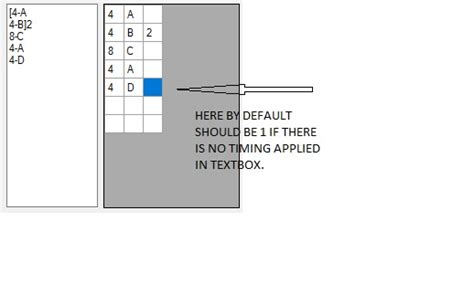 C Textbox Data To Gridview Stack Overflow