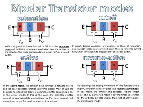 Ppt Bipolar Transistor Powerpoint Presentation Free Download Id