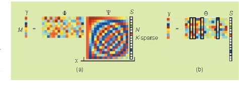 Figure 1 From Compressive Sensing Report 1 Group 11 Semantic Scholar