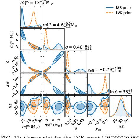 Figure 11 From New Binary Black Hole Mergers In The Ligo Virgo O3b Data Semantic Scholar