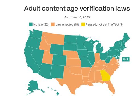 Age Verification Laws Threaten Digital Rights And Free Speech