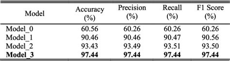 table 2 from metric learning based convolutional neural network for