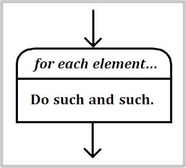 Flowchart For Each Loop Loop Without Variable Increment Stack Overflow