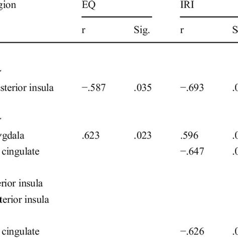The Measurment Of Orbitofrontal Cortex A Anterior Cingulate Cortex