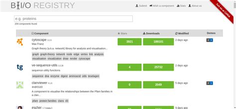 text overflow at various places in · issue 26 · biojs
