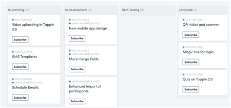 Product Roadmap Examples From Real Products
