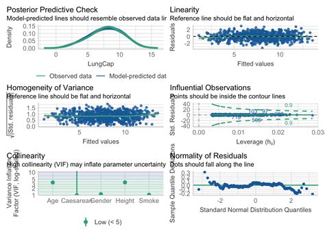 Ejercicios Regresión Lineal Múltiple Regresion