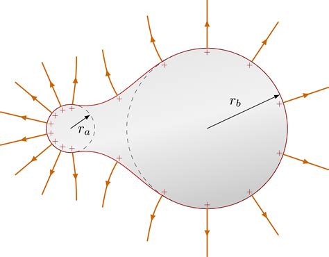 Electric Field Of A Charged Body TikZ Net