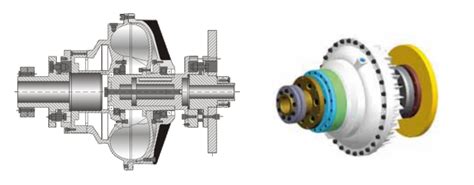 Supply More Designs Of Hydrodynamic Coupling Wholesale Factory Kudosworld Transmission