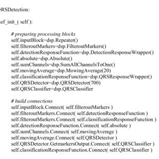 An Example Of Class In Python Download Scientific Diagram