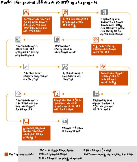The Rise Of Mass Customization In Manufacturing Pwc