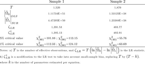 Results Of The Lr Test Download Table