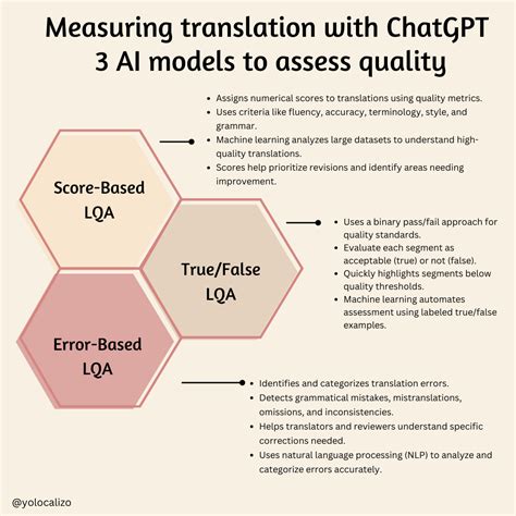 Measuring Translation With Chatgpt 3 Ai Models To Assess Quality