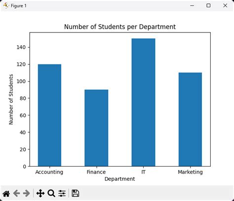 Python Why Is My Bar Chart Showing Empty Spaces Between Bars In Matplotlib Closed Each