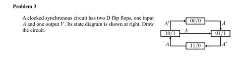 Solved Problem 3 A Clocked Synchronous Circuit Has Two D