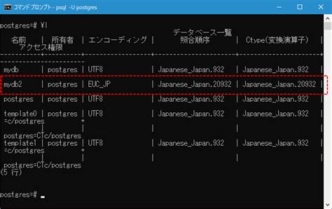 Postgresql データベースを作成するcreate Database