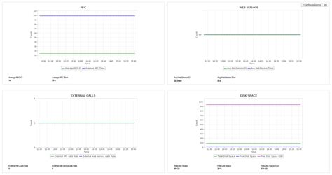 Sap Java Monitoring Manageengine Applications Manager
