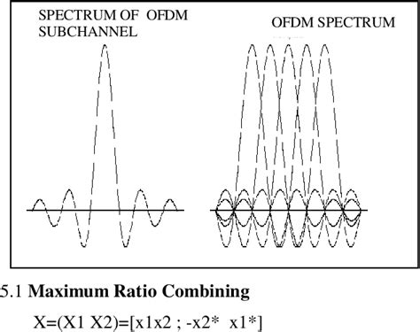 Figure 1 From Space Time Coded Ofdm For High Data Rate Wireless Communication Over Wideband