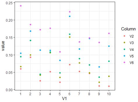 Implementing Matrix Plotting In R Function Stack Overflow