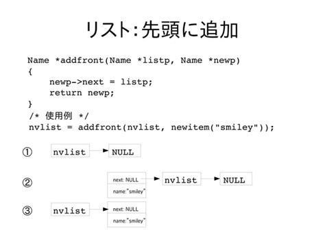 Programming Camp 2008 Introduction Of Programming Algorithm Ppt
