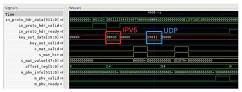 The Design Of A Dynamic Configurable Packet Parser Based On Fpga