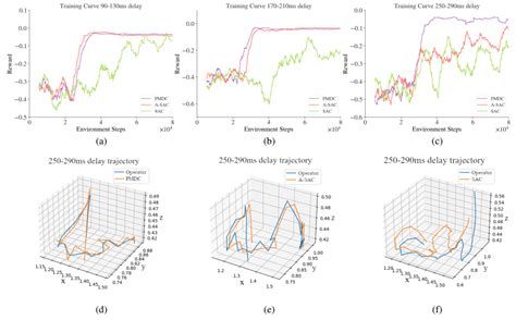 Github Cav Research Labpredictive Model Delay Correction