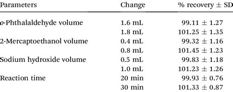robustness for the proposed analytical method download scientific diagram
