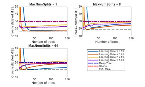 Templatetree Create Decision Tree Template Matlab