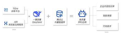 向量数据库 大模型知识库 向量数据存储 向量数据检索 腾讯云