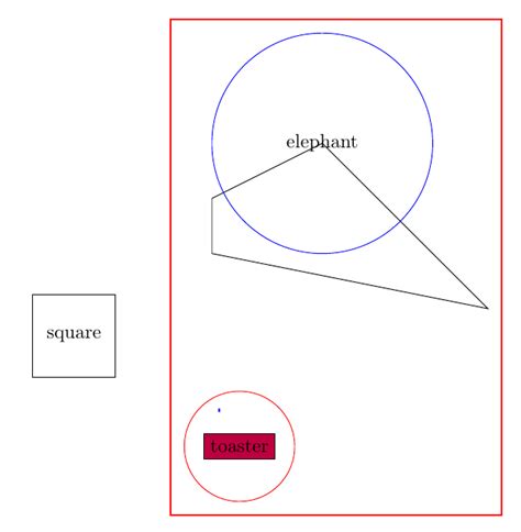 how can i get the bounding box of a specific group of objects in tikz