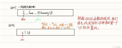 Strcat函数及其模拟实现（c语言） Csdn博客