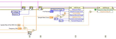 Generating A Waveform Signal With A Pxi Source Measure Unit Ni
