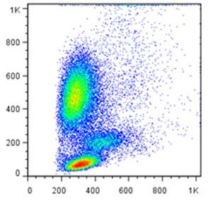 D Histogram Ideal For Displaying Flow Cytometry Data Issue Scottplot Scottplot Github