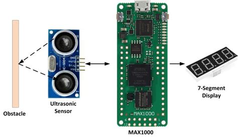Master Fpga Programming Helped By The Max1000 And Vhdplus Elektor Magazine