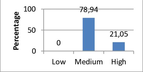 Critical Thinking Skills In Cycle II Download Scientific Diagram