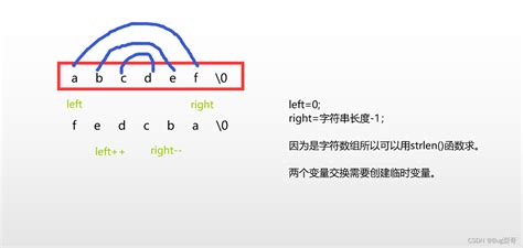 字符串逆序（递归实现）递归实现字符串逆序 Csdn博客