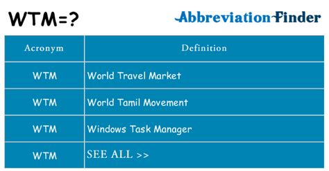 What Does WTM Mean WTM Definitions Abbreviation Finder