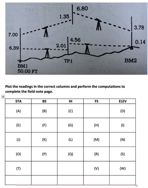 Solved Plot The Readings In The Correct Columns And Perform