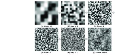 Illustration Of Fractal Noise Synthesis Download Scientific Diagram