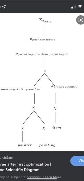 Solved Please Help Me Make The Three Query Optimization Tree