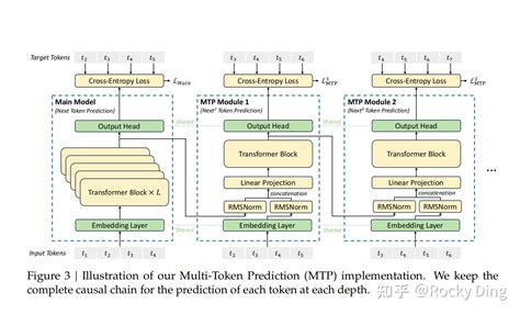 深入浅出完整解析deepseek系列核心基础知识 知乎