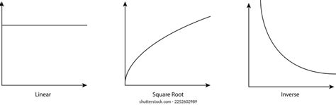 Inverse Square Images Stock Photos Vectors Shutterstock