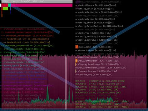 the orx profiler [orx learning]