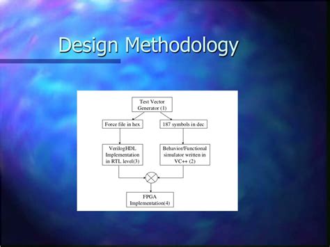 ppt reed solomon encoder implementation powerpoint presentation free
