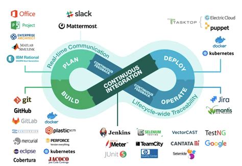 30 个 devops 常用面试题 csdn博客