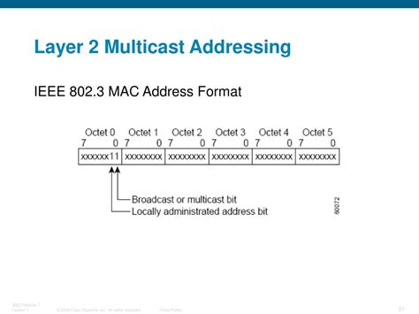 Ppt Ip Multicasting Explaining Multicast Powerpoint Presentation